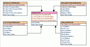 star_schema – LearnDataModeling.com