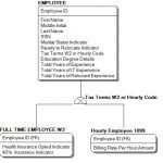 Supertype and SubType – LearnDataModeling.com