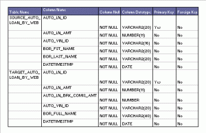 Physical Data Model Report Example: – LearnDataModeling.com
